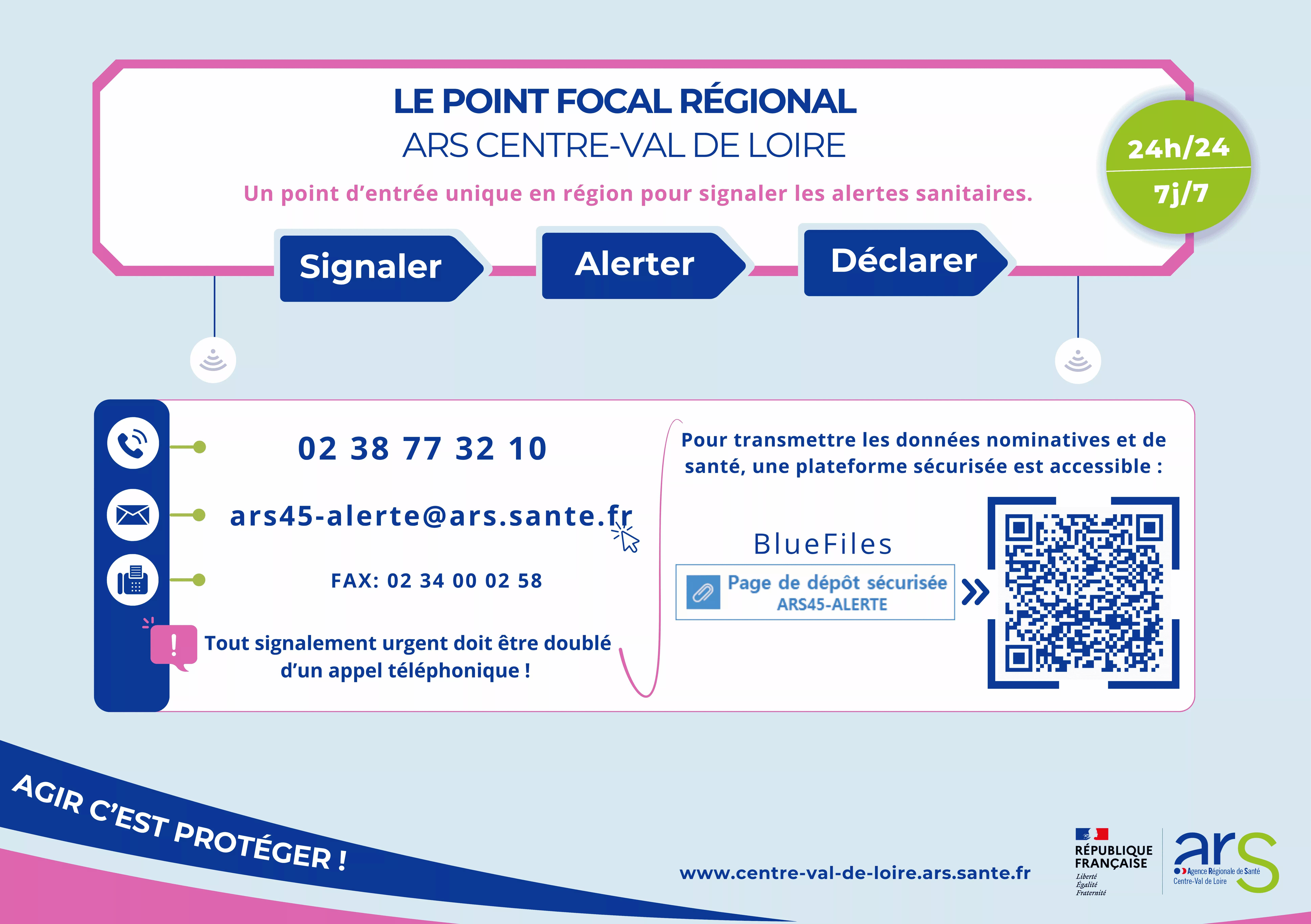 Contacter le Point Focal Régional (PFR) ARS Centre-Val de Loire | Agence régionale de santé ...
